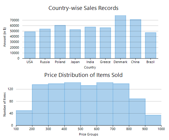 How to visualize data distribution with histogram and ranged histogram ...