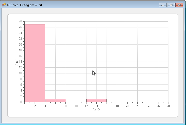 Displaying Max Value In Histogram Chart