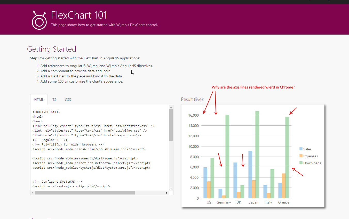 Wijmo chart axis lines rendering weird on Chrome | General Discussion | Wijmo 5 | MESCIUS Forums