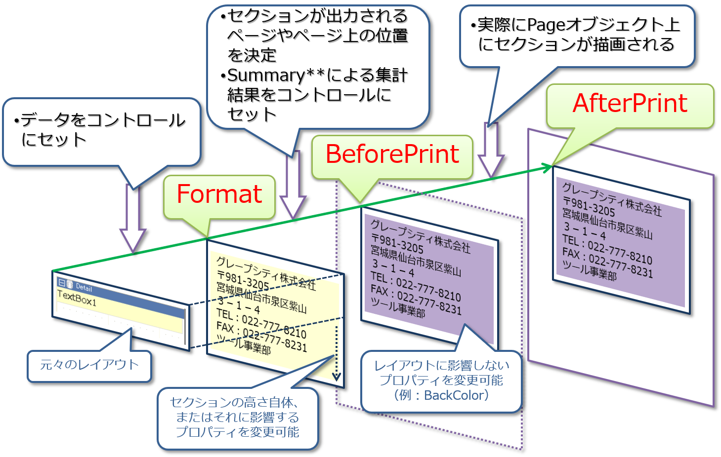 Activereports For Net 110j Developer Tools グレープシティ株式会社